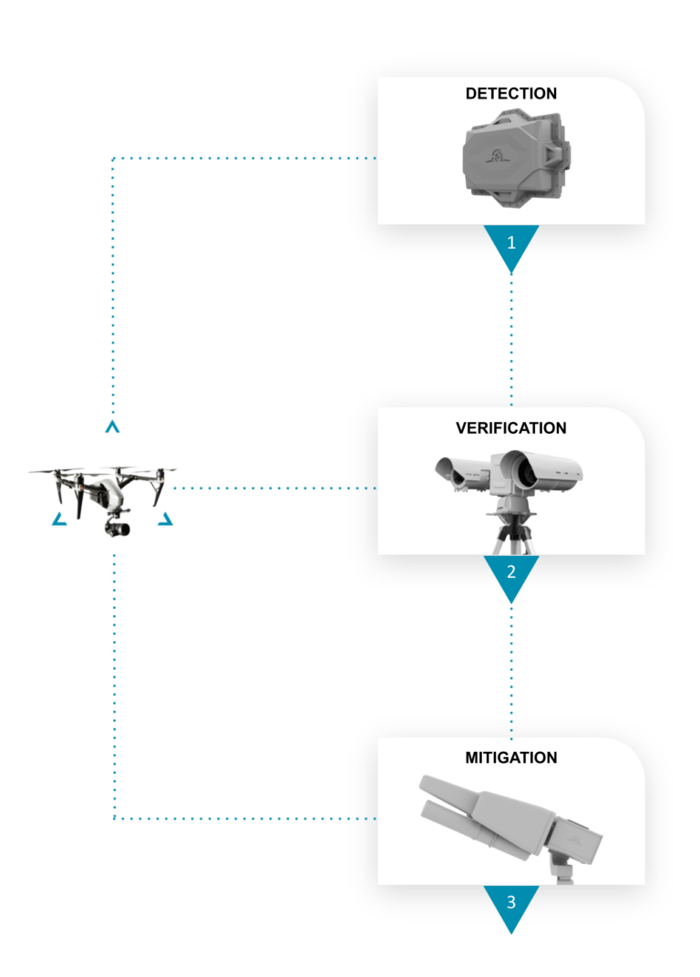 AVNON GROUP - DEFENCE & HLS TECHNOLOGY SOLUTIONS