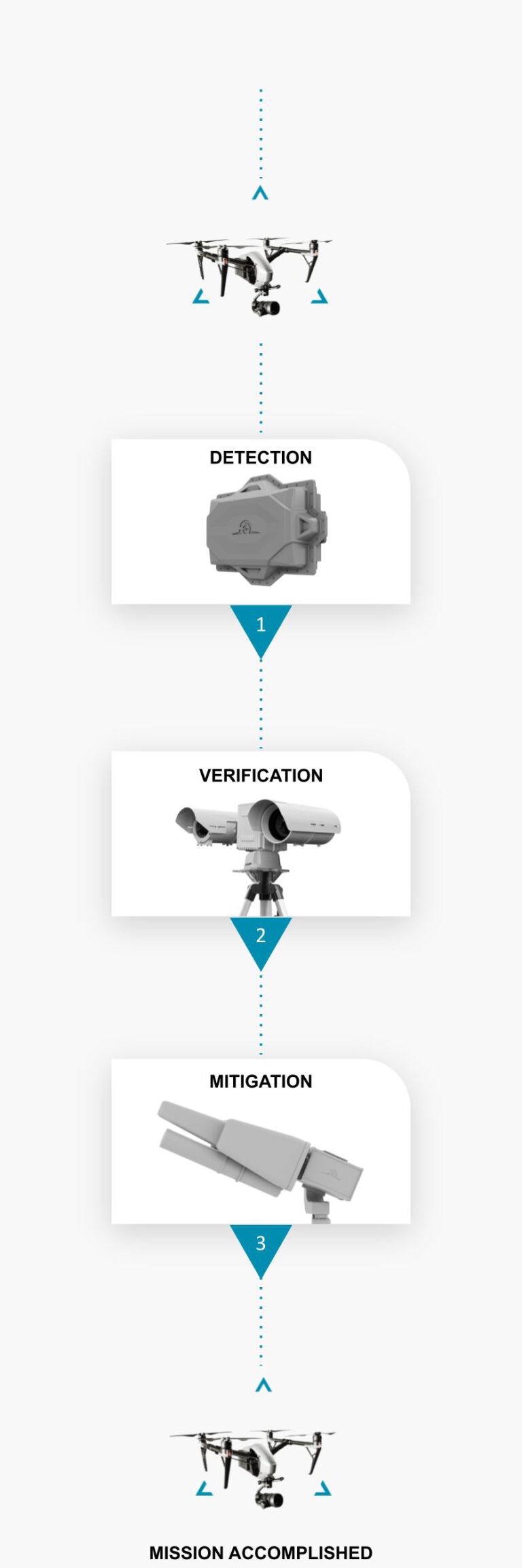 AVNON GROUP - DEFENCE & HLS TECHNOLOGY SOLUTIONS